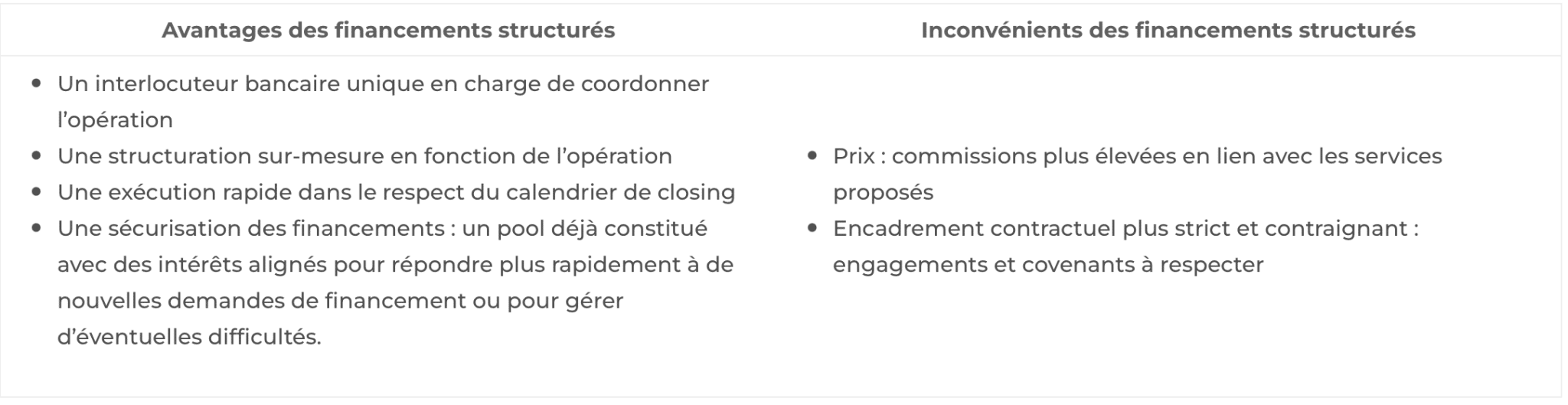4 Raisons de Choisir les Financements Structurés pour Soutenir votre ...