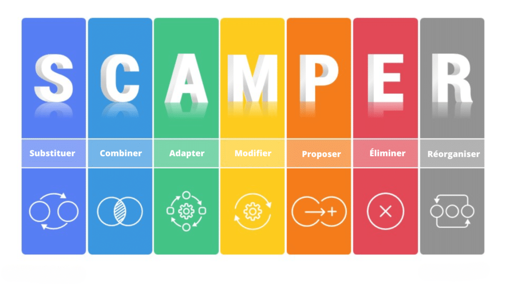 SCAMPER, un outil pour stimuler la créativité en entreprise SCAMPER, un outil pour stimuler la créativité en entreprise